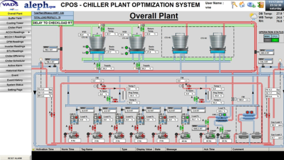 CPOS – Chokma Solution
